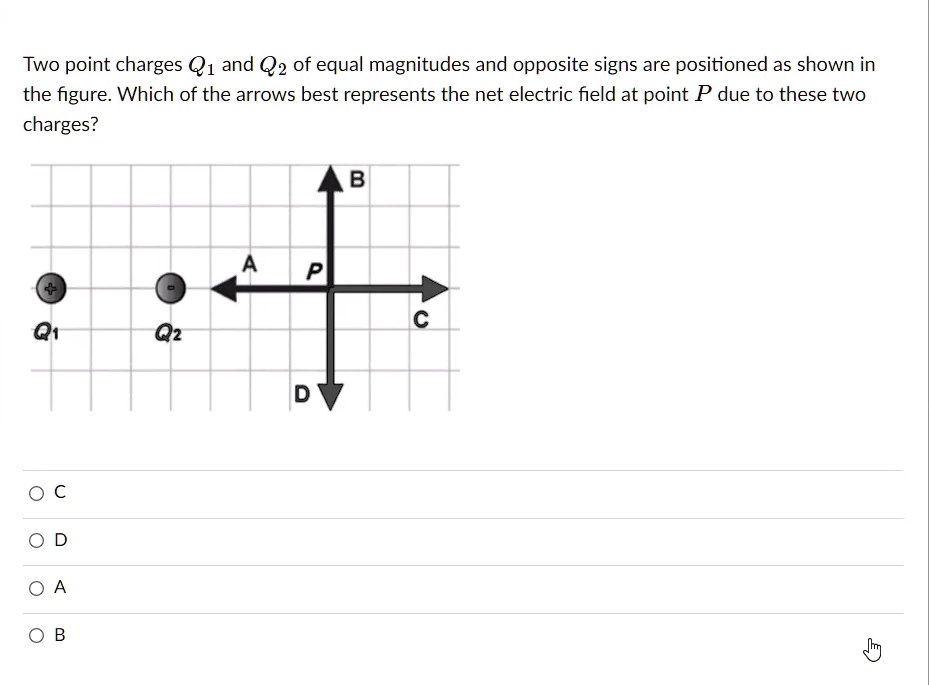 SOLVED: Two point charges Q1 and Q2 of equal magnitudes and opposite signs are positioned as ...