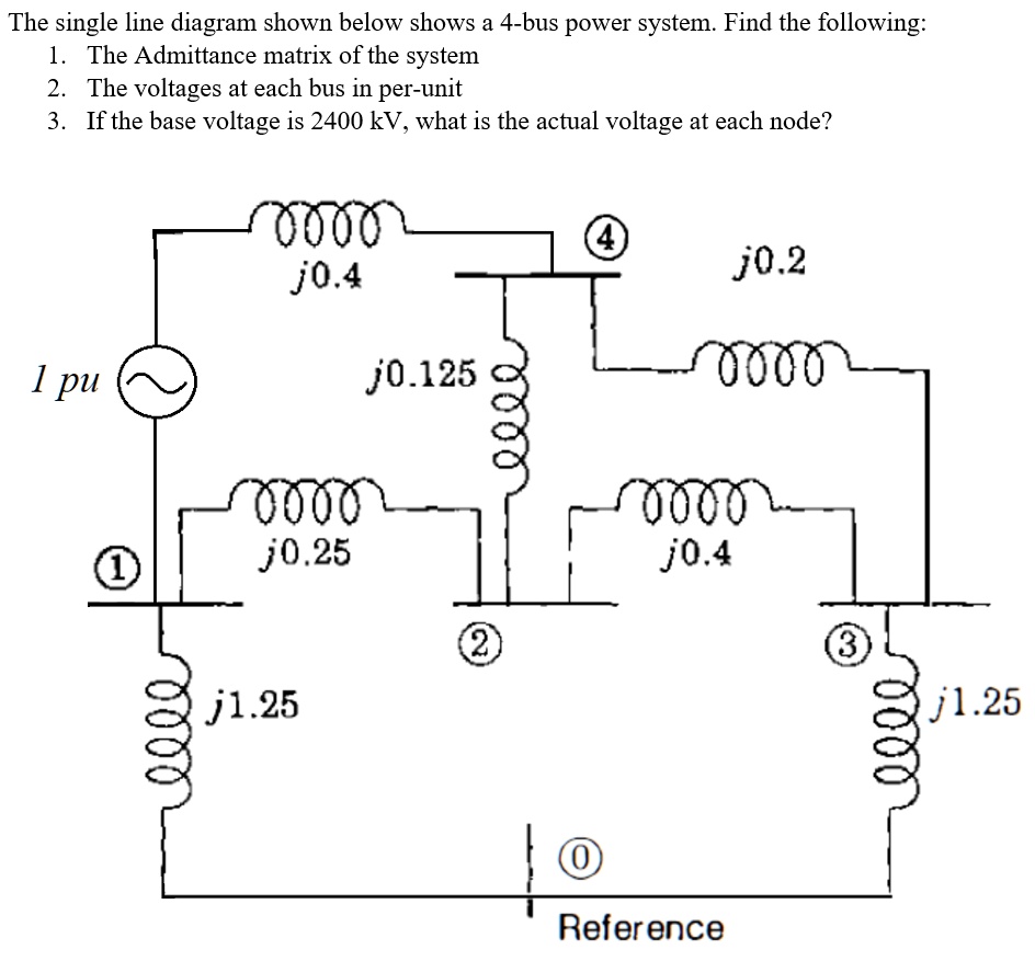 The single line diagram shown below shows a 4-bus power system. Find the following: 1. The ...