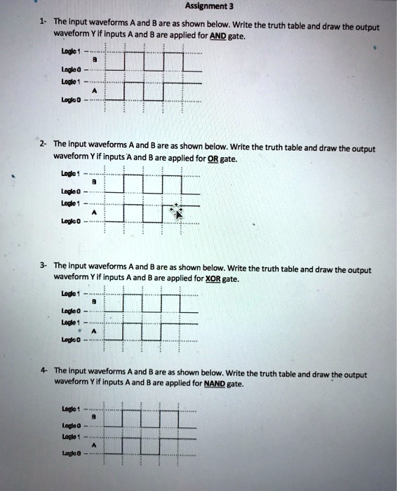 Assignment 3 1- The input waveforms A and B are as shown below. Write ...