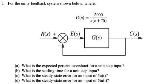 SOLVED: For the unity feedback system shown below, where: 5000 G(s) = s(s+75) R(s) + E(s) C(s) G ...