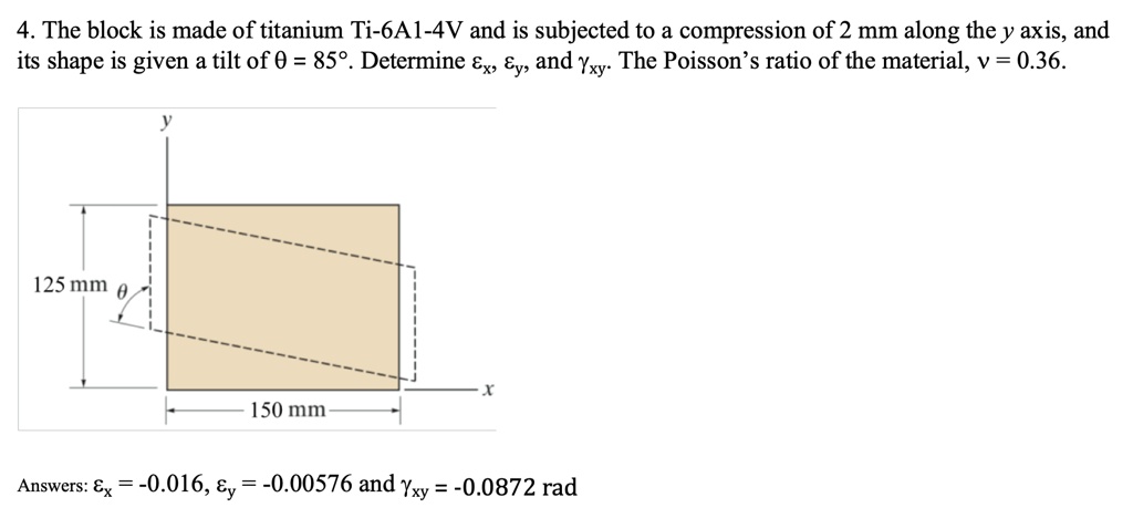 The block is made of titanium Ti-6Al-4V and is subjected to a ...