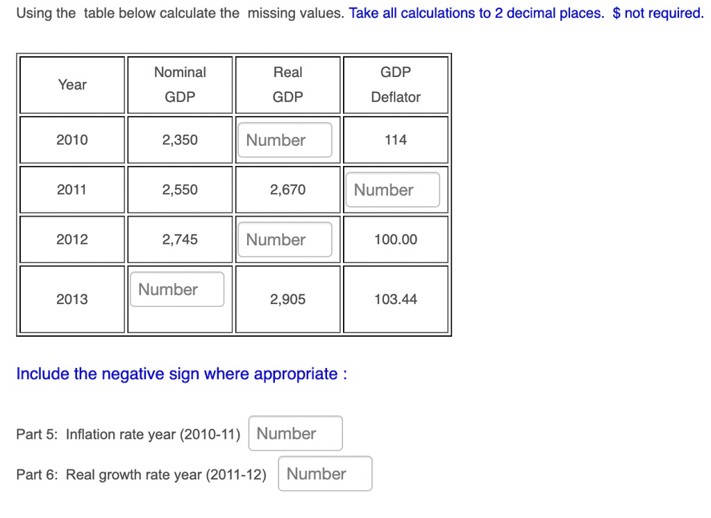 Using the table below calculate the missing values. Take all calculations to 2 decimal places ...