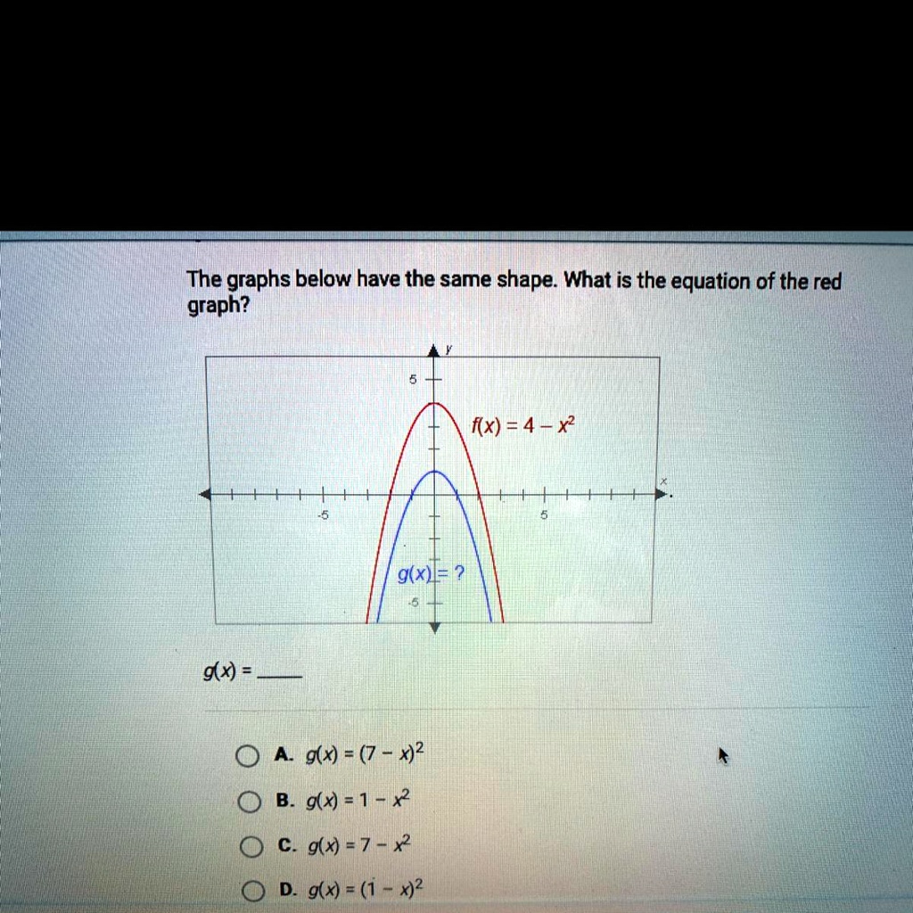 SOLVED: 'The graph below have the same shape . What is the equation of ...