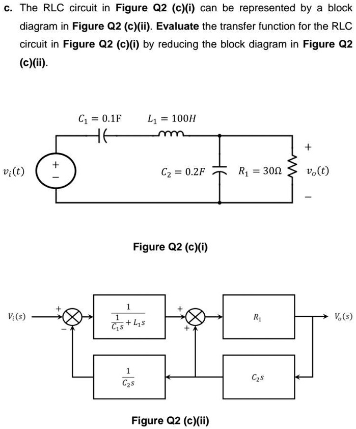 SOLVED: The RLC circuit in Figure Q2 (c)(i) can be represented by a ...