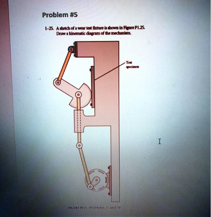 SOLVED: Problem #5 A sketch of a wear test fixture is shown in Figure ...