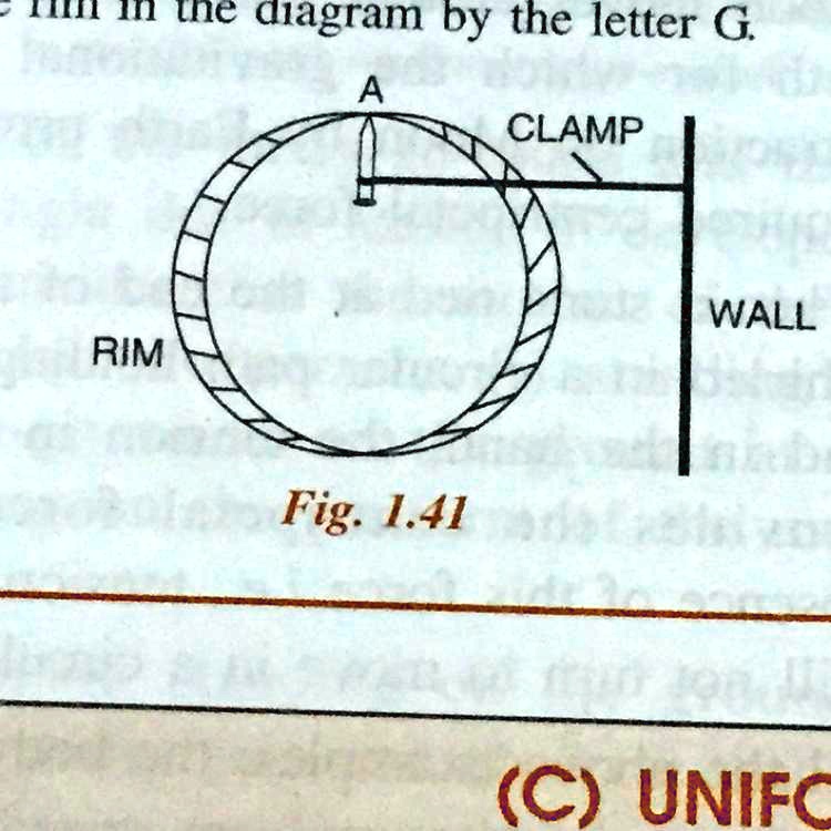in the diagram by the letter G. RIM A Fig. 1.41 CLAMP WALL (C) UNIFC