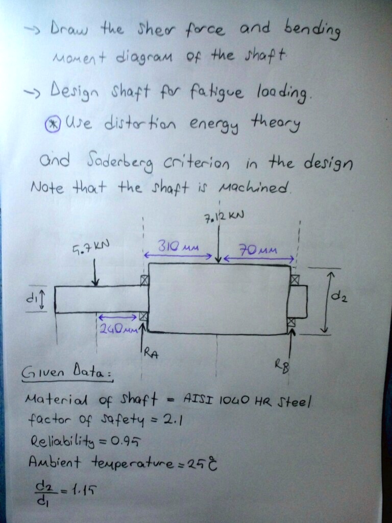 SOLVED: Draw the Shear force and bending Moment diagram of the Shaft ...