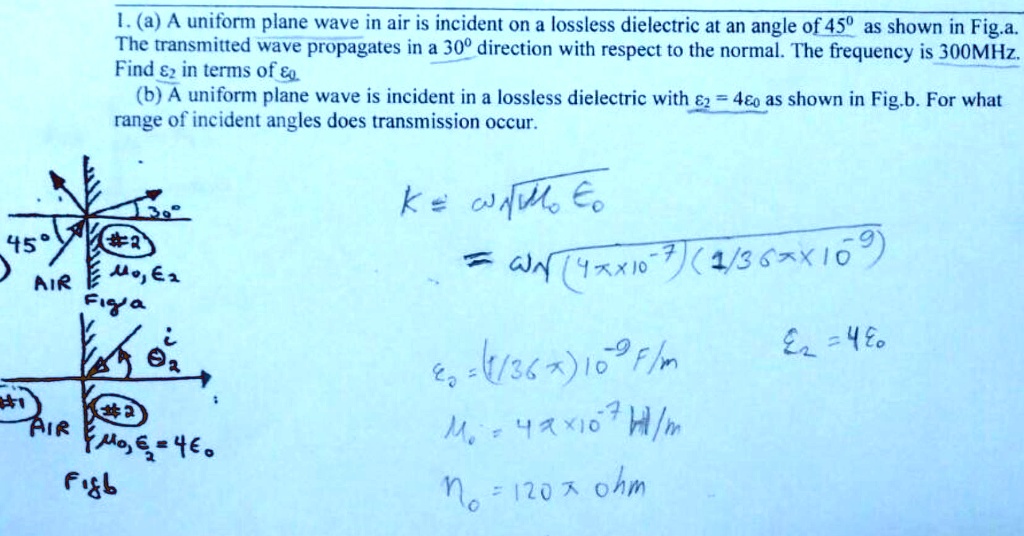 SOLVED: For what range of incident angles does transmission occur? See ...