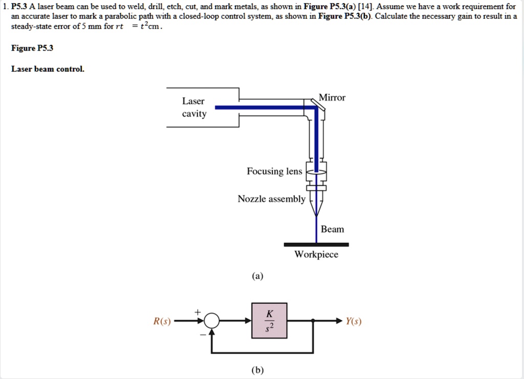 SOLVED: Texts: 1. P5.3 A laser beam can be used to weld, drill, etch ...