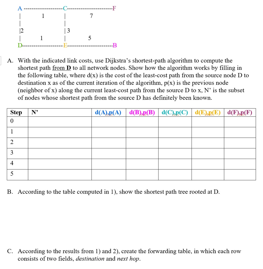 SOLVED: A -F 1 7 1 12 |3 1 1 5 D- B A. With the indicated link costs ...