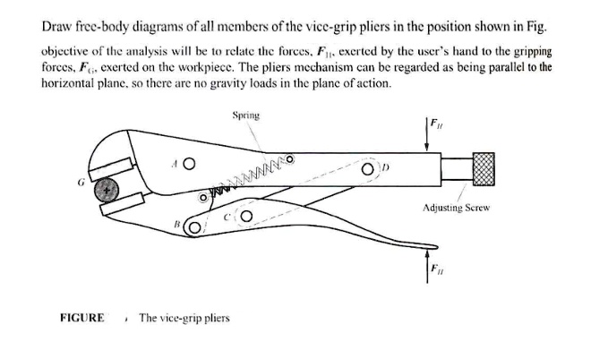 Draw free-body diagrams of all members of the vice-grip pliers in the ...