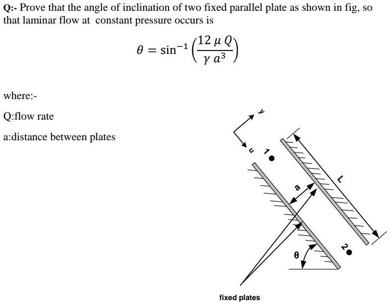 Q:- Prove that the angle of inclination of two fixed parallel plate as ...