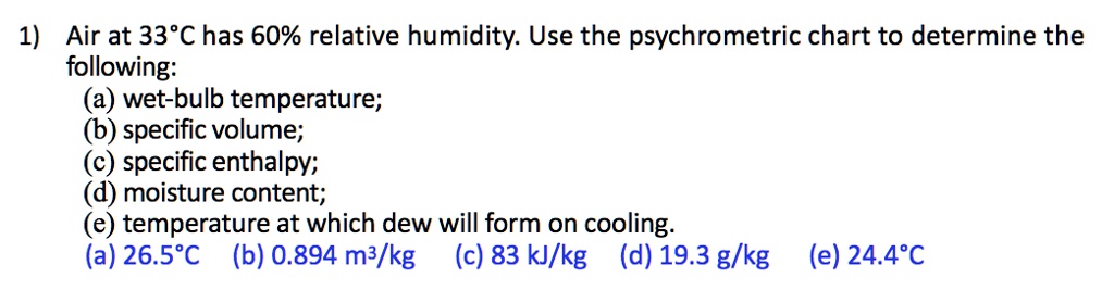 SOLVED: Air at 33Â°C has 60% relative humidity. Use the psychrometric chart to determine the ...