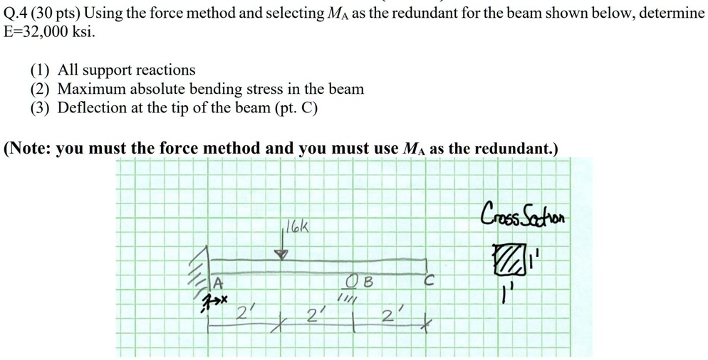 SOLVED: Q.4 (30 pts) Using the force method and selecting M as the ... SOLVED: Q.4 (30 pts) Using the force method and selecting M as the ...