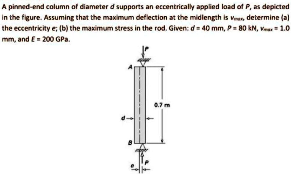 A pinned-end column of diameter d supports an eccentrically...