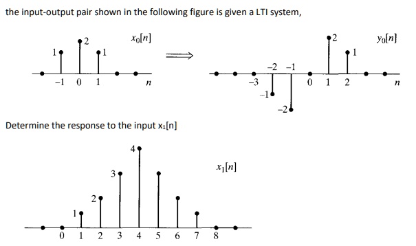 SOLVED: the input-output pair shown in the following figure is given LTI system; xoln] Yaln ...