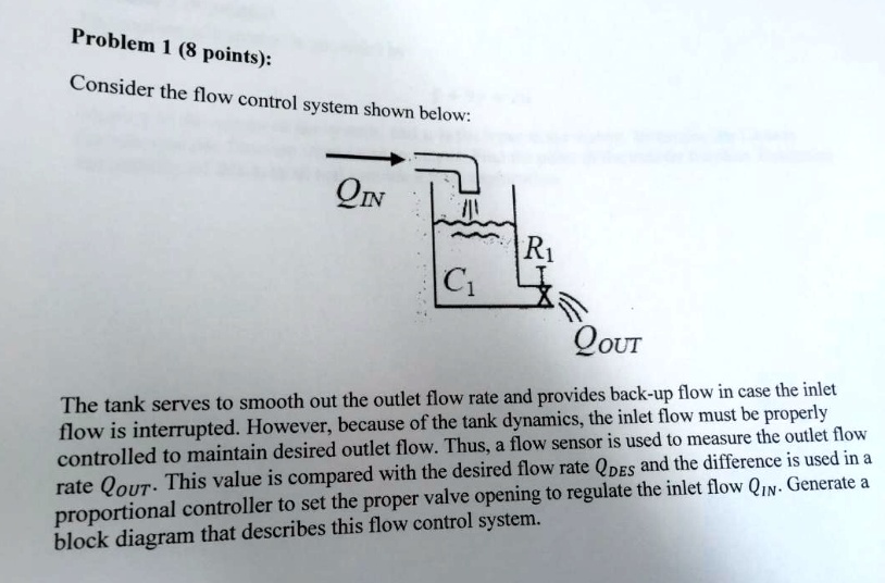 SOLVED: Problem 1 (8 points): Consider the flow control system shown below: OIN R1 F C1 1000 The ...