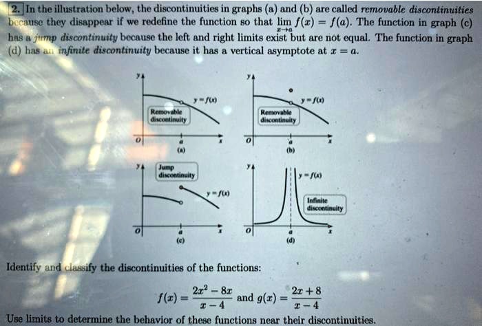 SOLVED: In the illustration below, the discontinuities in graphs (a ...