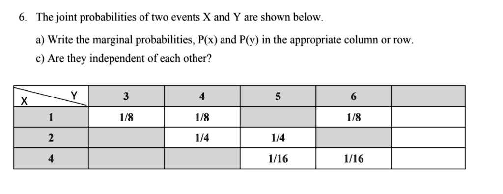 SOLVED: The joint probabilities of two events X and Y are shown below. a) Write the marginal ...