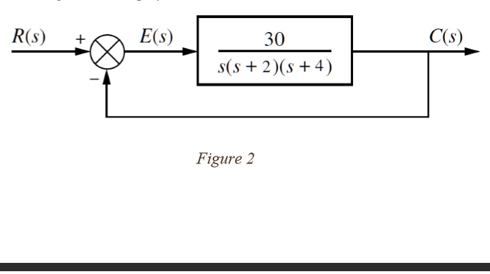 SOLVED: Consider the above closed-loop system. a. Represent the system ...