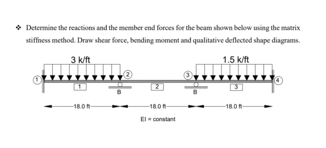 SOLVED: * Determine the reactions and the member end forces for the ...