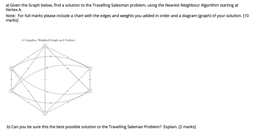 Solved Given The Graph Below Find A Solution To The Traveling Salesman Problem Using The 