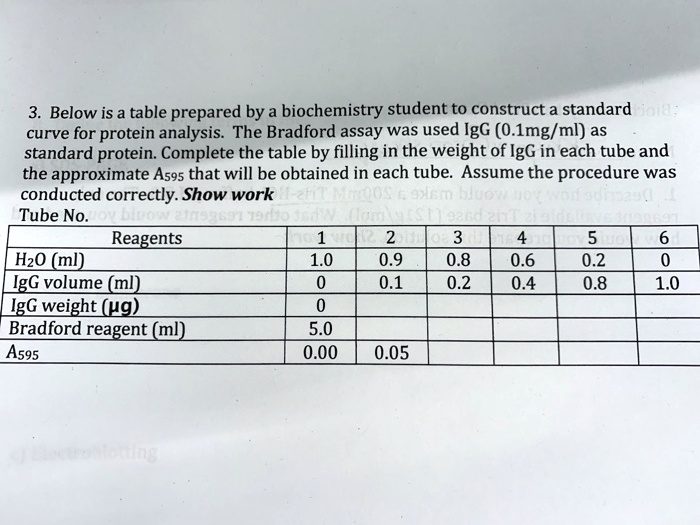 SOLVED: Below is a table prepared by a biochemistry student to construct a standard curve for ...