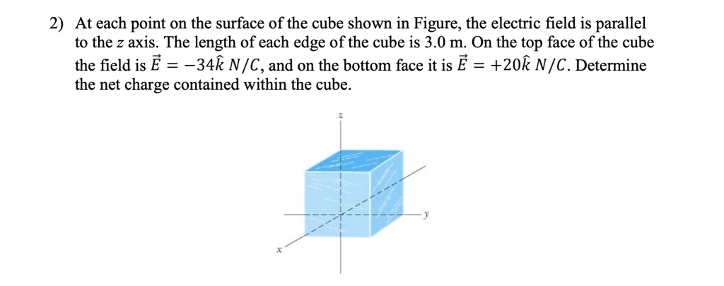SOLVED: 2) At each point o the surface of the cube shown in Figure, the electric field is ...