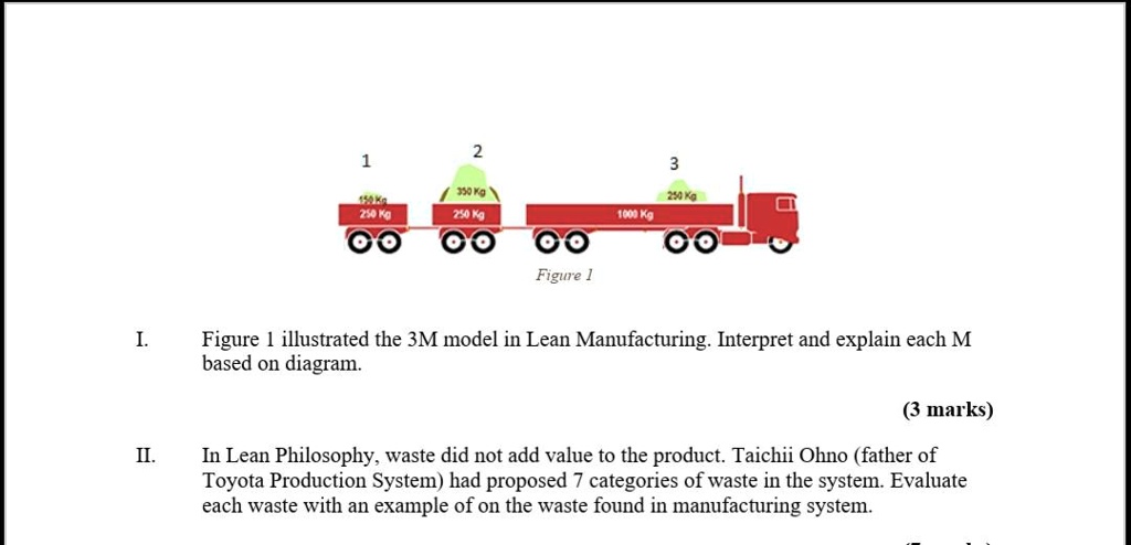Solved Manufacturing System Design Jargon Taro Ng 0 Homing 00 Figure Figure Illustrates The 3m 