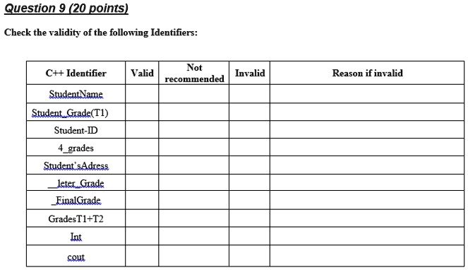 Solved Check The Validity Of The Following Identifiers C Identifier Not Valid Invalid