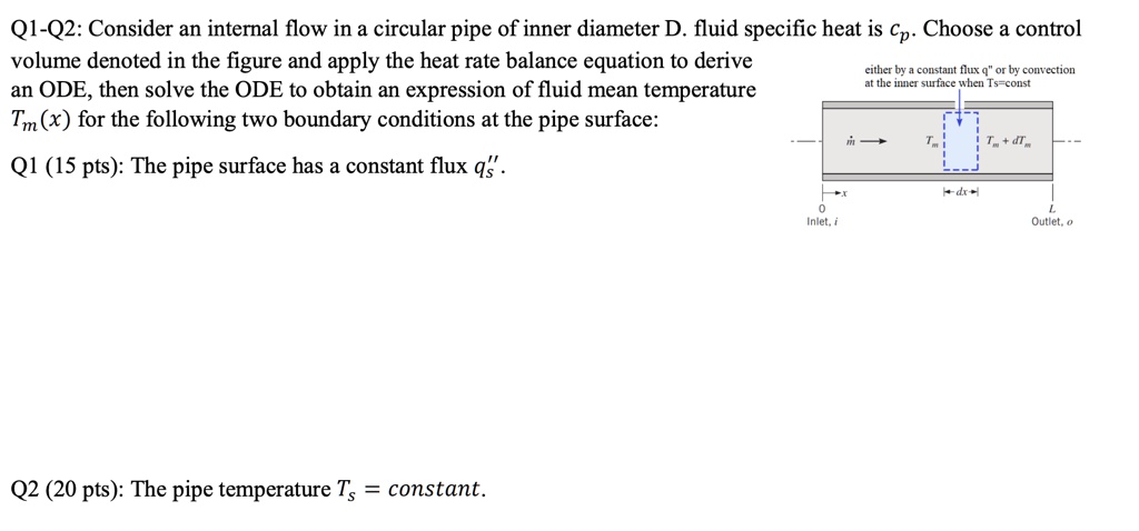 Q1-Q2: Consider an internal flow in a circular pipe of inner diameter D ...
