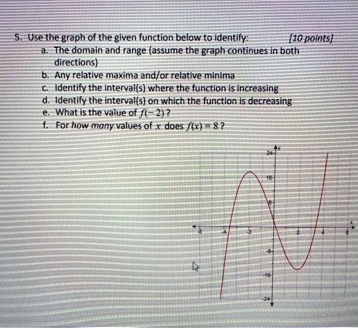 SOLVED: Use the graph of the given function below to identify: [10 points] The domain and range ...