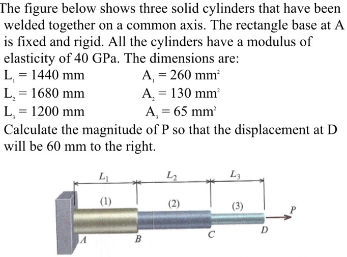 SOLVED: The figure below shows three solid cylinders that have been ...