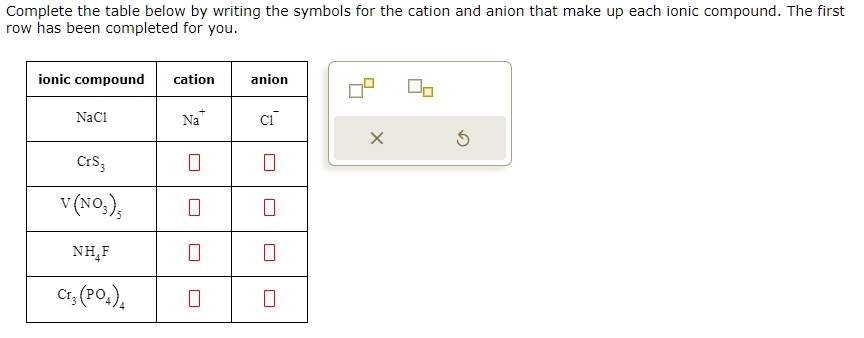 SOLVED: Complete the table below by writing the symbols for the cation ...