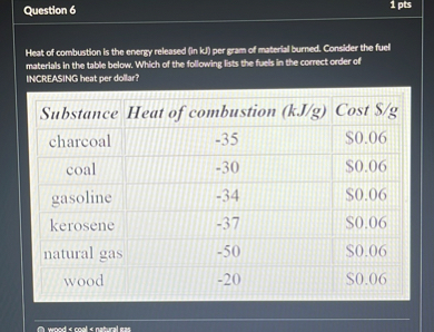 SOLVED: Heat of combustion is the energy released (in k?) per gram of ...