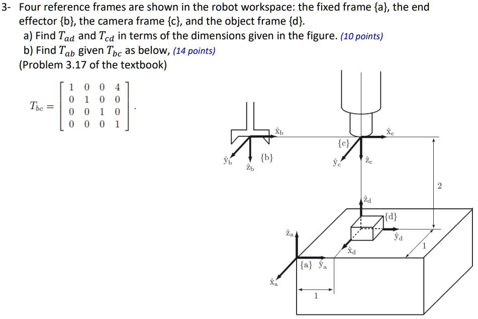 3- Four reference frames are shown in the robot workspace: the fixed ...