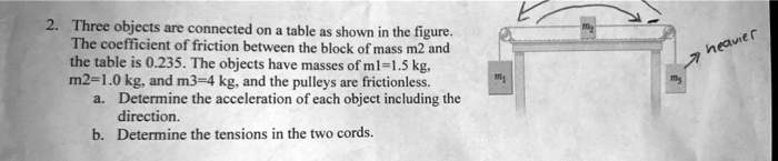 SOLVED: Three objects are connected on table %s shown in the figure. The coefficient of friction ...