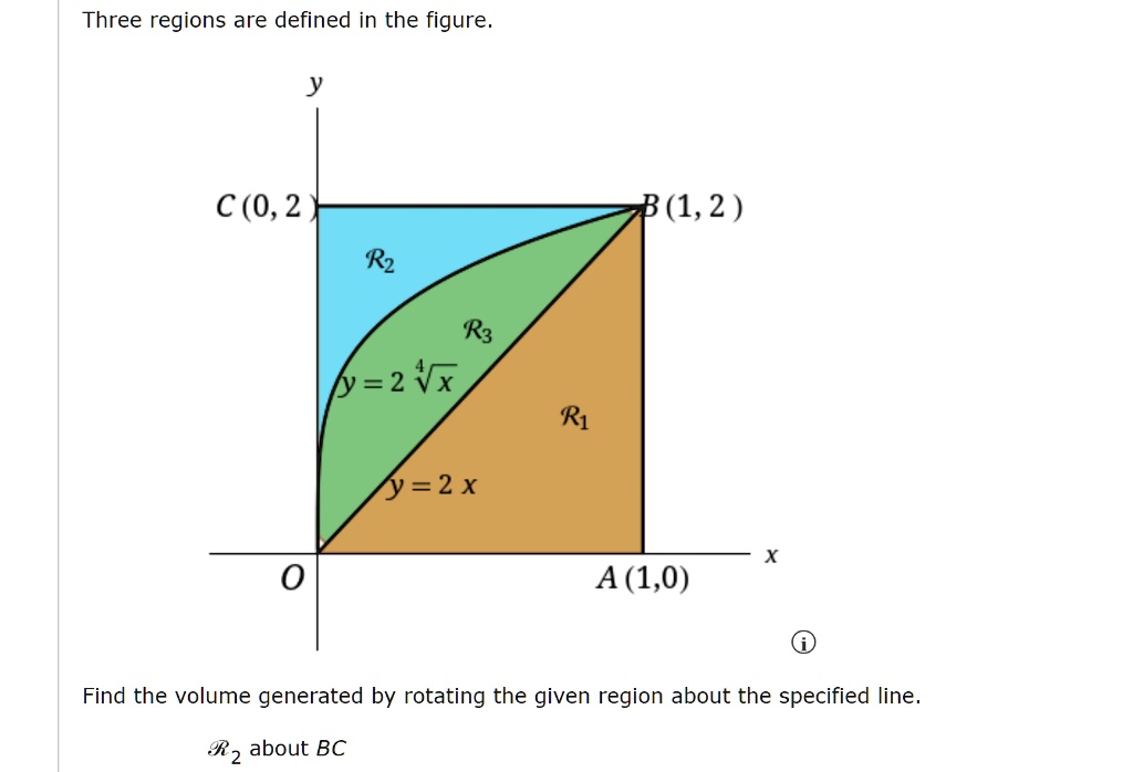 Three regions are defined in the figure: y C (0,2) B (1,2) R2 R3 y ...