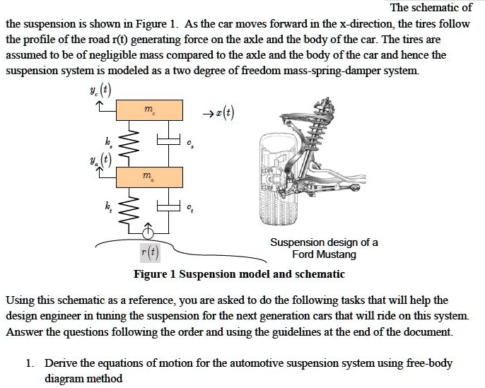 the schematic of the suspension is shown in figure 1 as the car moves ...