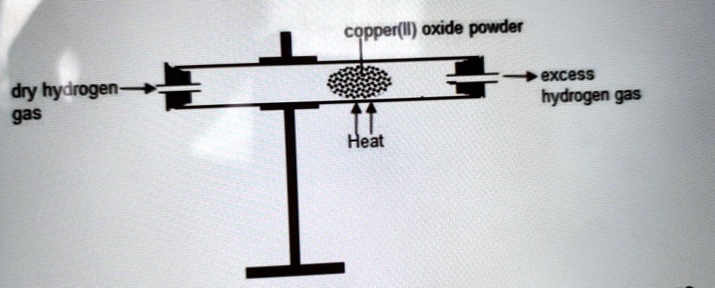 SOLVED: Which property of hydrogen is illustrated in the above ...