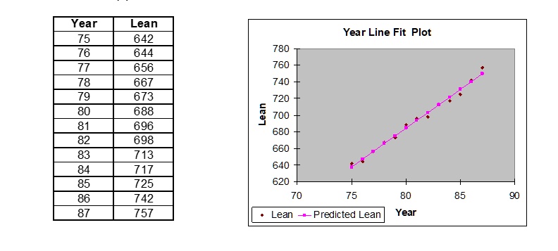 SOLVED: The Leaning Tower of Pisa is an architectural wonder. Engineers concerned about the ...