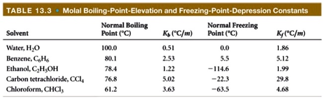 SOLVED: TABLE 13.3 Molal Boiling-Point-Elevation and Frcezing-Point-Depression Constants Normal ...