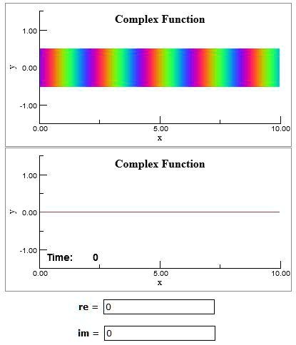 Determine the complex wave function given in the top graph. You may ...