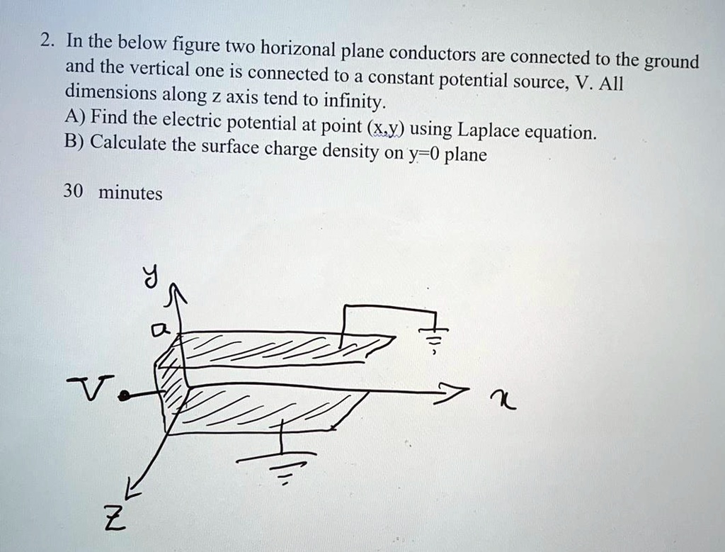 SOLVED: 2 In the below figure two horizonal plane conductors and the ...