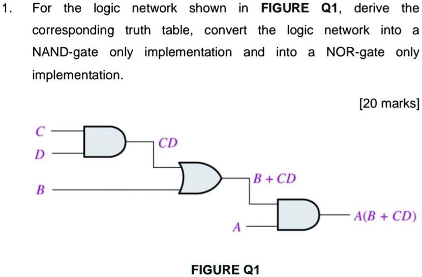 SOLVED: For the logic network shown in FIGURE Q1, derive the ...