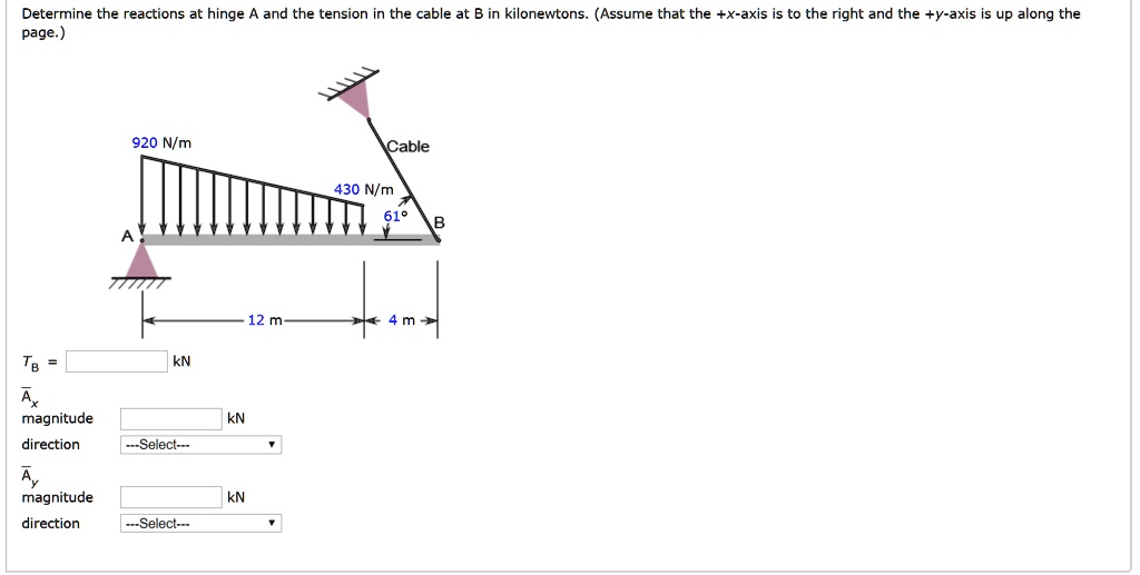SOLVED: Determine the reactions at hinge A and the tension in the cable ...