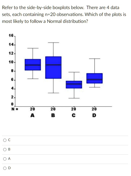 SOLVED: Refer to the side-by-side boxplots below: There are 4 data sets, each containing n-20 ...