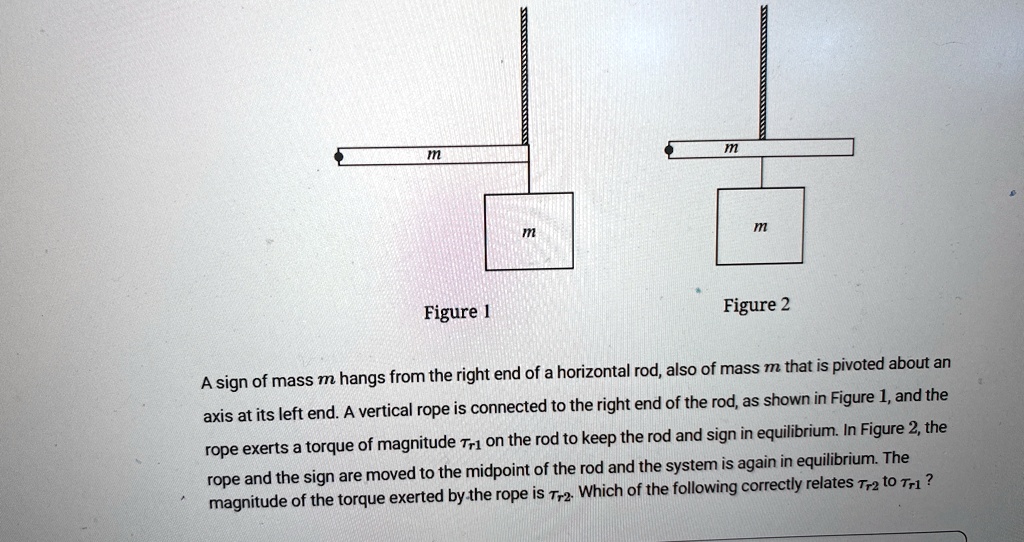 A sign of mass m hangs from the right end of a horizontal...
