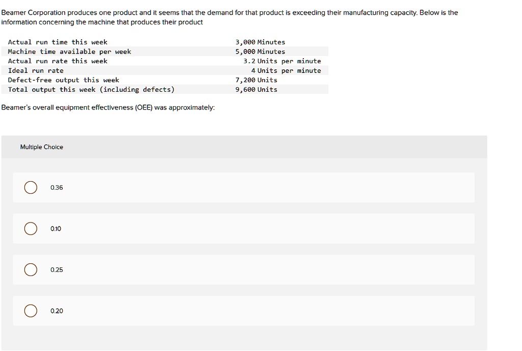SOLVED: Beamer Corporation produces one product, and it seems that the ...