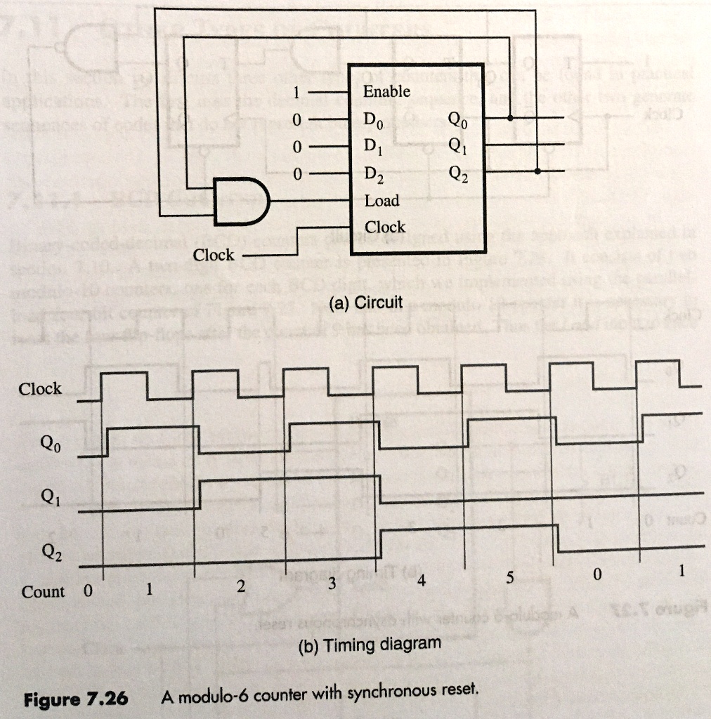 Clock Qo Q1 Q2 Clock 1 Enable 0 Do Qo 0 D1 Q1 0 D2 Q2 Load Clock (a) Circuit 0 Count 0 1 2 3 4 5 ...